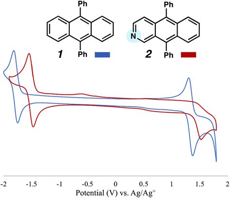 A Schematic Showing The Layered Structure Of The Oled Devices With