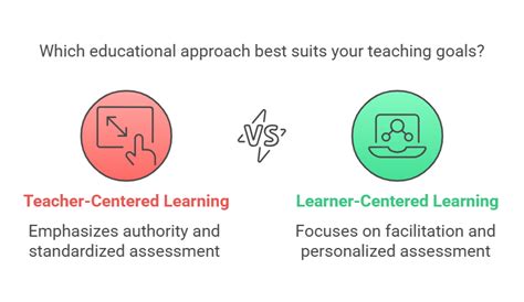 The Difference Between Teacher Centered And Learner Centered Learning
