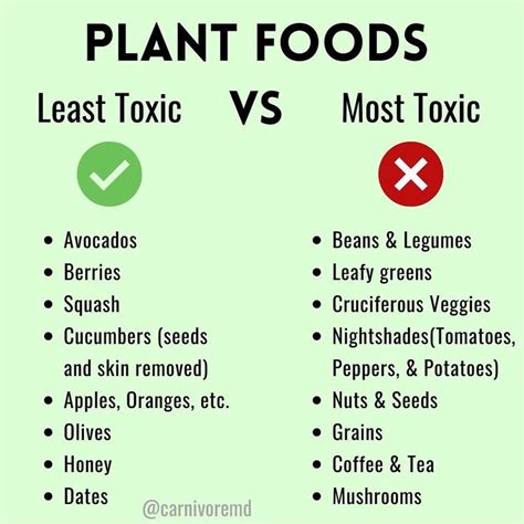 Vegetable Toxicity Chart At Taj Rolleston Blog