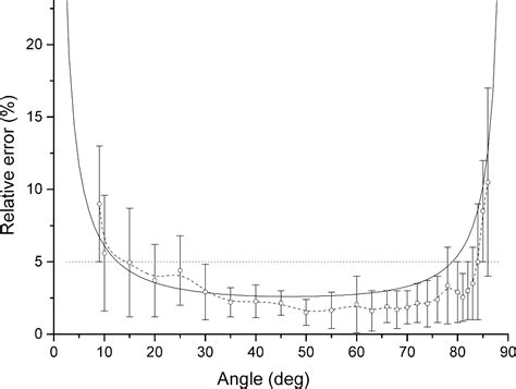 Laser Diode Self Mixing Interferometry For Velocity Measurements