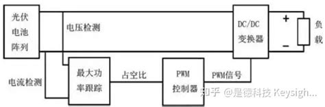 mppt最大功率点追踪？ 知乎
