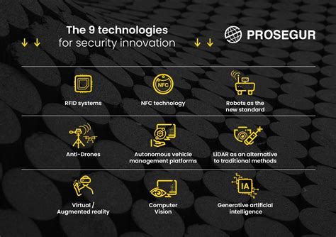 Trends In Security Technological Innovation Trends Prosegur Research