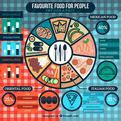 Free Vector Favourite Food For People Infography
