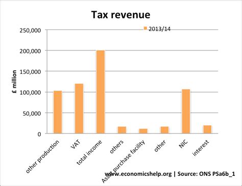 Regressive Vs Proportional Vs Progressive Taxes Quick Bookkeeping