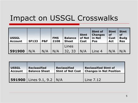 Ussgl Transaction Library At Marcus Glennie Blog