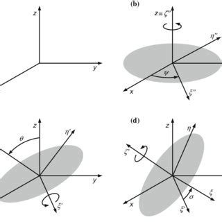 PDF Euler Angles Bryant Angles And Euler Parameters