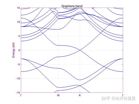 Matlab画能带图 知乎