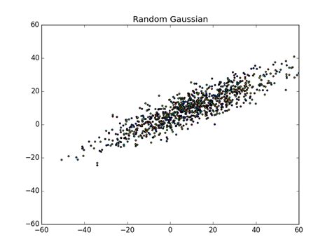 Principal Component Analysis Signal Processing At Rosemary Hurwitz Blog