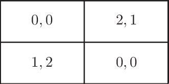 The Utility Matrix Of The Battle Of Sexes Download Scientific Diagram