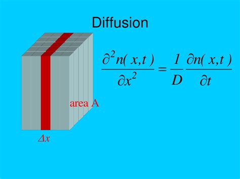 Ppt Diffusion Evolution Of The Distribution Function Boltzmann