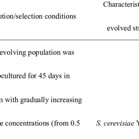 Representative Examples Of The Activation Of Microbial Metabolic