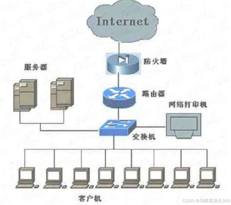 Javaee——初识网络原理、通信基础网络通信基本原理 Java Csdn博客 Javaee——初识网络原理、通信基础网络通信基本原理 Java Csdn博客