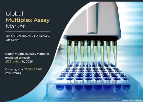 Multiplex Assay Market Seeking New Highs Current Trends And Growth