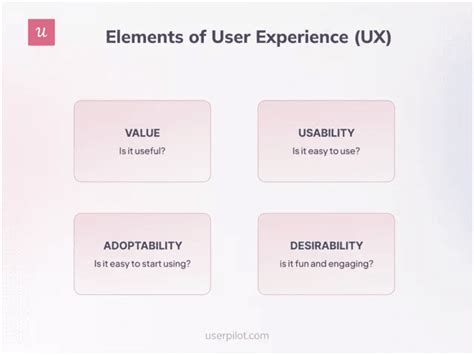 Usability Vs User Experience What Is The Difference
