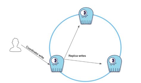 Faster Safer Node Operations With Repair Vs Streaming Scylladb