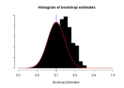 Univariate Distributions And Statistics Lecture Notes Introduction To Data Science