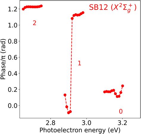 Attosecond Photoionization Delays In The Vicinity Of Molecular Feshbach