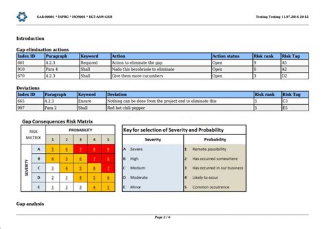 Gap Analysis Report Ga Lab Resources