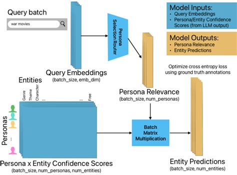 논문 리뷰 Llm Based Weak Supervision Framework For Query Intent Classification In Video Search