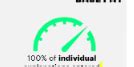 D Js How To Create Speedometer In D JS Stack Overflow