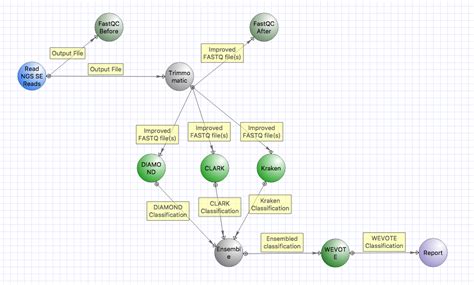 Release Notes Unipro Ugene