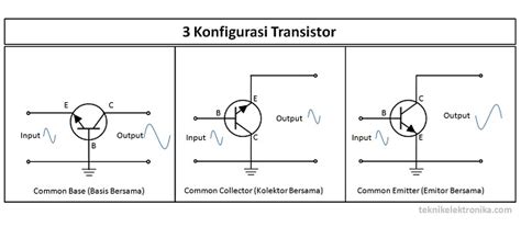 Tiga Jenis Konfigurasi Transistor Bipolar Teknisi Awam