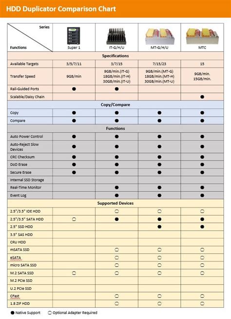 Seria Disk Cloner Super1 Ureachshop Seria Disk Cloner Super1 Ureachshop