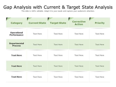 Gap Analysis With Current And Target State Analysis Presentation Powerpoint Templates Ppt