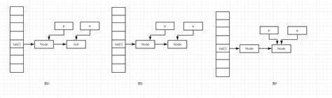 Java集合—hashmap之梳理put方法逻辑 赵小发