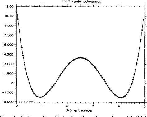 Figure 1 From Kalman Smoothing Via Auxiliary Outputs Semantic Scholar