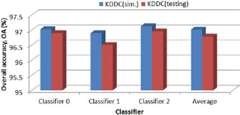 Figure 10 From An Accurate Ecg Based Transportation Safety Drowsiness Detection Scheme