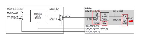 i2s mclk 8x bit clock with processor expert nxp community