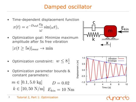 Ppt Tutorial 2 Part 1 Optimization Of A Damped Oscillator