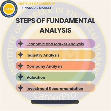Fundamental Analysis Course 2025 Learn Investing With Icfm