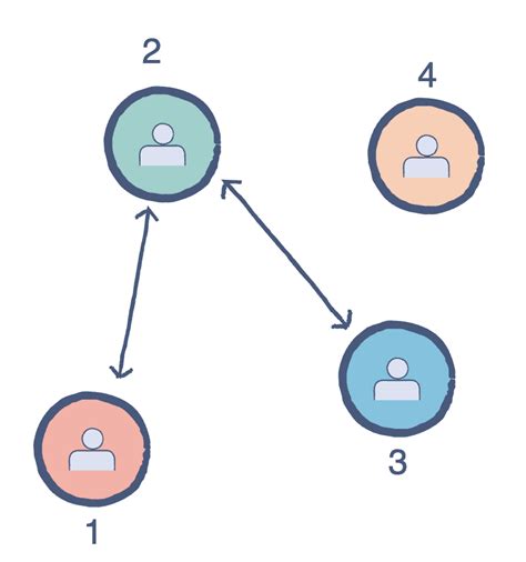 Data Structures 101 Introducing Graphs In Javascript