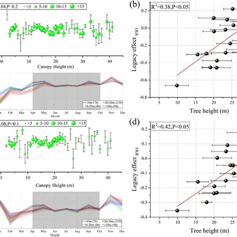 Novel Overview Of Maize Life Cycle And Life History Partly Modified