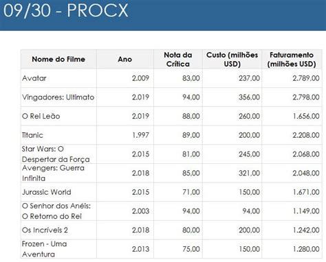 Como Utilizar A Função Procx Excel Guia Do Excel