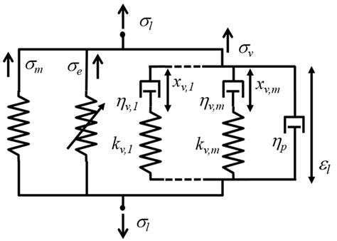 Equivalent Representation Of De Nonlinear Viscoelastic Model Download Scientific Diagram