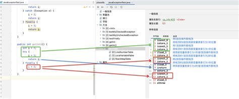 Java异常处理和最佳实践（含案例分析） 知乎
