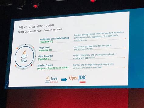 Java Champions Javachampions Twitter