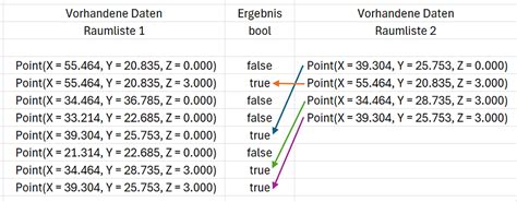 Sorting Copying Revit Rooms Into The Linked Model With Xyz Revit