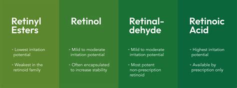 The Power Of Retinoids Medical Grade Skincare