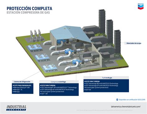 Compresión Y Procesamiento De Gas Lubricantes Chevron Latin America