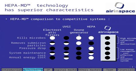 Ppt Technology Comparison Chart Dokumentips