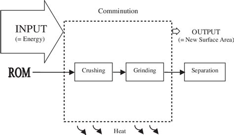 Figure 1 From Influence Of Impact Velocity On Fragmentation And The Energy Efficiency Of