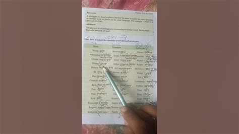 Class On Synonym And Antonym For Class 7 Page No 18 Youtube