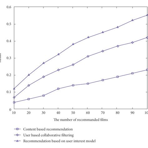 Probability Graph Model Of Lda Download Scientific Diagram