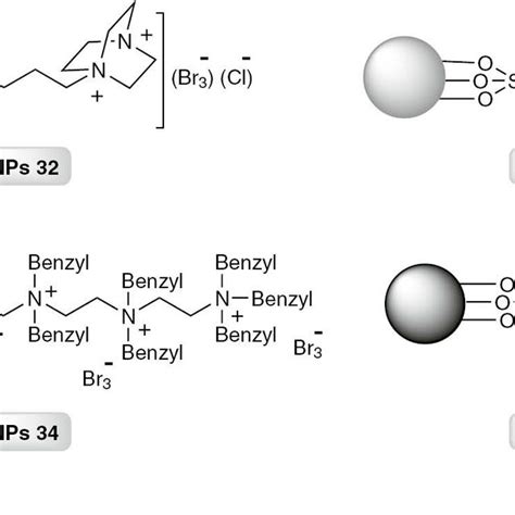 Magnetically Recoverable Bromine Nano Catalysts Download Scientific