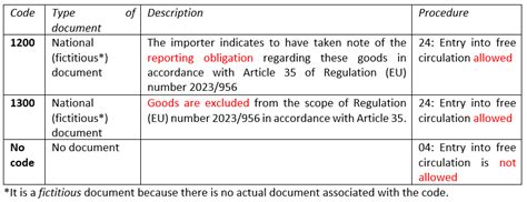 Cbam What Are We Talking About