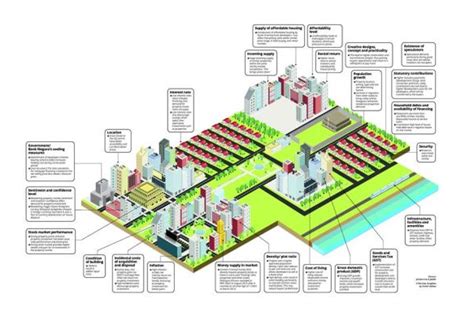 Factors Affecting Property Prices Propertyempire